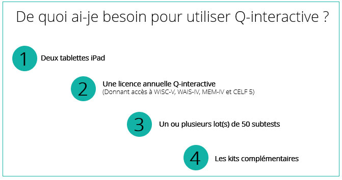 Q-INTERACTIVE - L'évaluation numérique sur iPad - Pearson Clinical ...