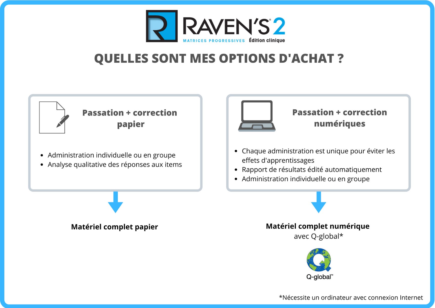 RAVEN'S 2 - Pearson Clinical & Talent Assessment