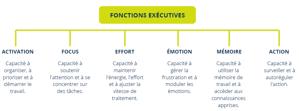 BROWN EF/A - Échelles Brown - Attention / Fonctions exécutives ...