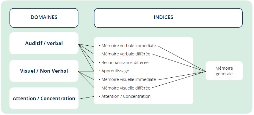 CMS - Échelle de mémoire pour enfants - Pearson Clinical & Talent ...