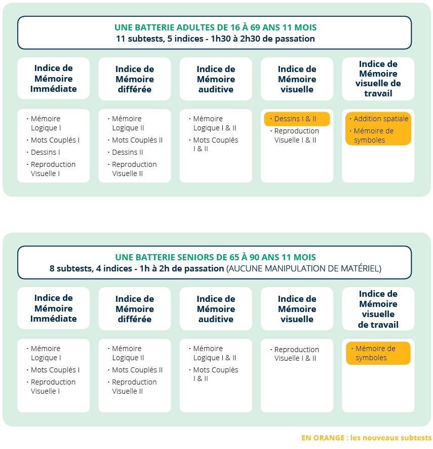 MEM-IV - Échelle clinique de mémoire de Wechsler - 4ème édition - Pearson Clinical & Talent ...