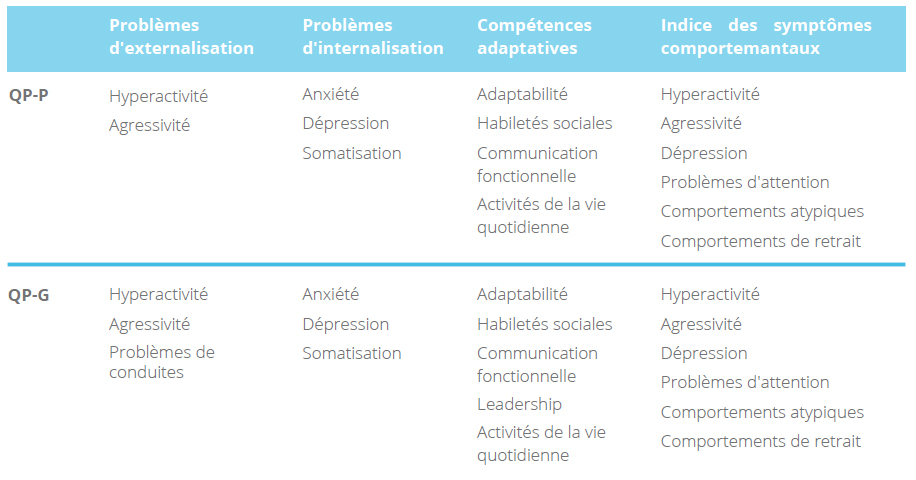 BASC-3 - Système d'évaluation du comportement de l'enfant - 3ème ...