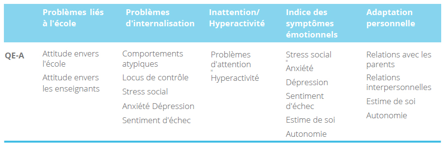 BASC-3 - Système d'évaluation du comportement de l'enfant - 3ème ...